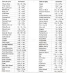Conversion Volume-Weight | Mary and Tom's Kitchen